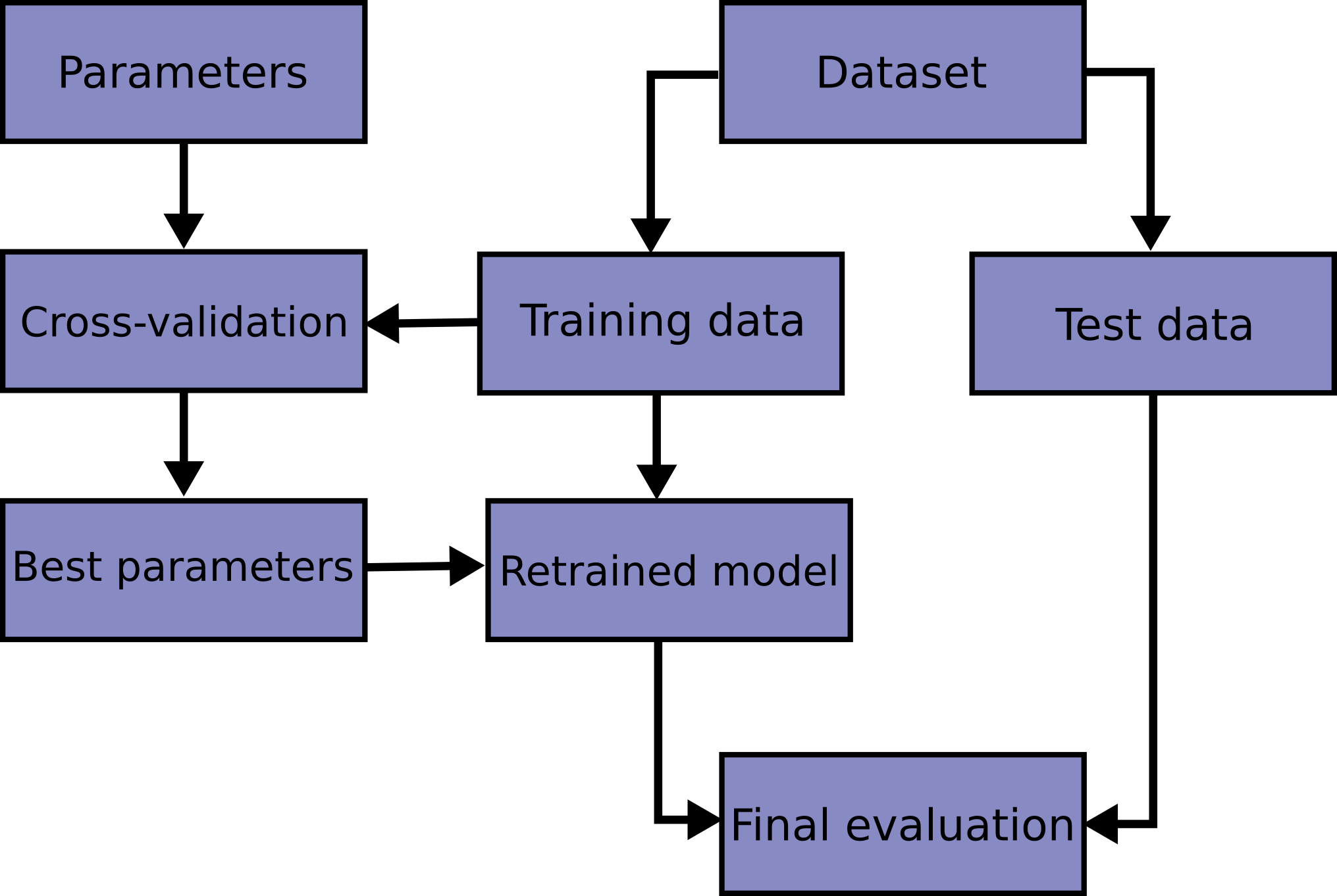 Validation Schemes Datadocs